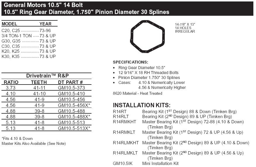 BillaVista 14 Bolt Bible Tech Article By BillaVista
